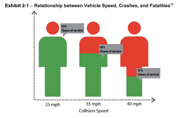 Zero Fatalities Task Force Report: Change the Way Speed Limits Are Set ...