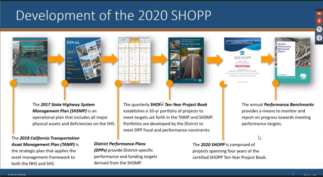CTC Approves SHOPP, Including Funding Specifically for Complete Streets ...