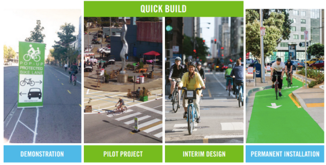 Active Transportation Program Quick-Build Project Recommendations ...