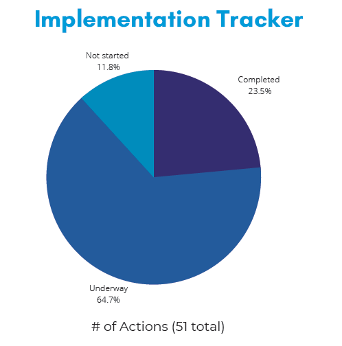 Caltrans Update: Progress on Complete Streets Policy - Streetsblog ...