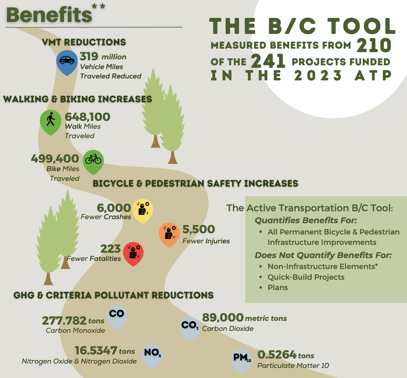 California Transportation Commission Lauds Active Transportation ...