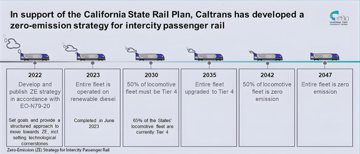 CA Envisions a Zero-Emission, Connected Rail Network by 2050 ...