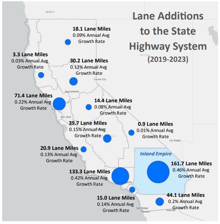 New Report Quantifies Five Years of Caltrans Freeway Expansion ...