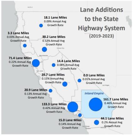 New Report Quantifies Five Years of Caltrans Freeway Expansion ...